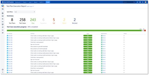 test case execution report template