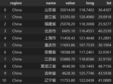 【python 】地图热力图如何绘制?(含源代码)python绘制地图热力图 Csdn博客 【python 】地图热力图如何绘制?(含源代码)python绘制地图热力图 Csdn博客