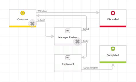 Workflow Management Software WEBCON