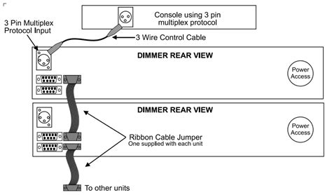 LIGHTRONICS RD Rack Mount Dimmer Owner S Manual