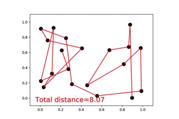 MorvanZhou Evolutionary Algorithm Evolutionary Algorithm using Python 莫烦Python 中