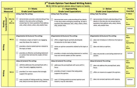 Opinion Writing Rubric