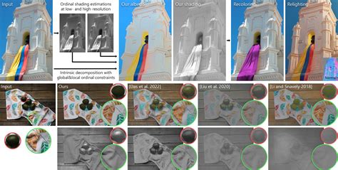 Intrinsic Image Decomposition Via Ordinal Shading Yağız Aksoy