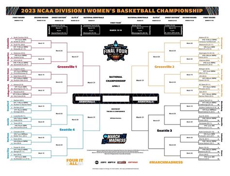 Women S Ncaa Bracket 2024 Final Four Image To U