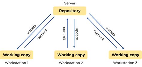 Control Code Version At Erin Patteson Blog