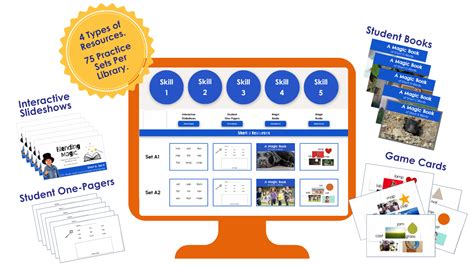 Blending Magic Make Decoding Practice Magical