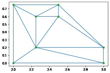 Triangulations Using Matplotlib GeeksforGeeks