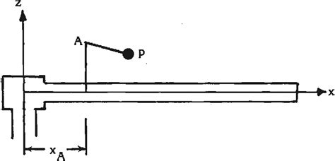 Figure 1 From Helicopter Vibration Suppression Using Simple Pendulum
