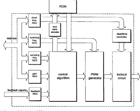 Figure 6 From Design And Implementation Of An Fpga Based Control Ic For