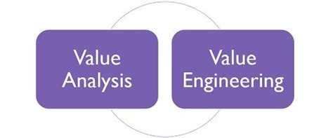 Difference Between Value Analysis And Value Engineering With