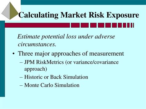 Market Risk Ppt Download