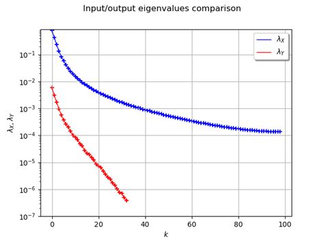 Metamodel Of A Field Function — Openturns 122 Documentation