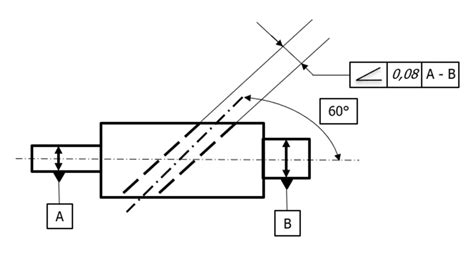 Gdandt 📏 Geometric Dimensioning And Tolerancing Drawing Definitions