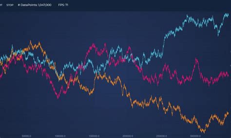 Optimizing Real Time Financial Applications With Javascript Charts Iconhot