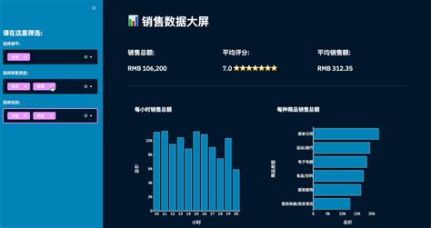 用python制作销售数据可视化看板，展示分析一步到位！ Csdn博客