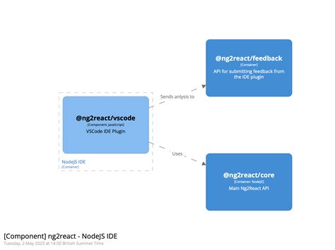 Home Angularjs To React