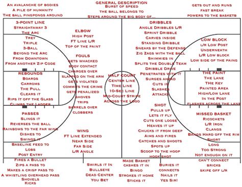 Basketball Stat Sheet Template Excel