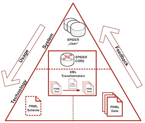 Design Elements Of Prml Download Scientific Diagram