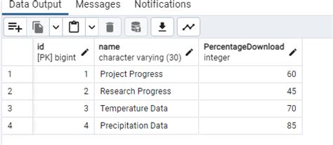 Fetching Data From PostgreSQL DB And Displaying In Form Of Pie Chart In Django App Stack Overflow