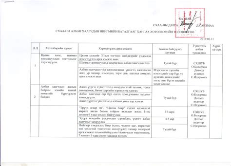 Санхүүгийн хяналт дотоод аудитын газар