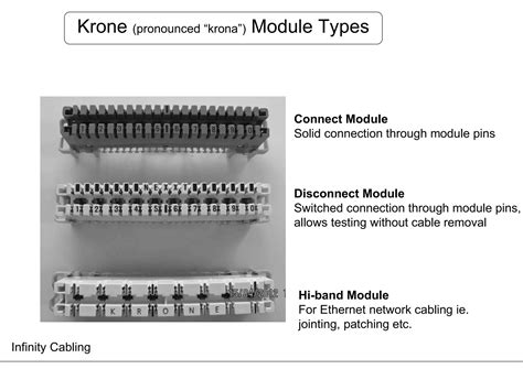 Telephone Cabling Basics Pdf
