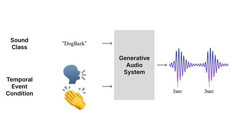 T Foley A Controllable Waveform Domain Diffusion Model For Temporal Event Guided Foley Sound