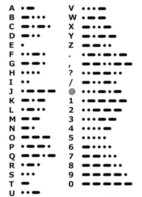 Morse Code Sheet Time Is Running Out