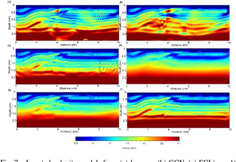 Figure 7 From Weighted Envelope Correlation Based Waveform Inversion