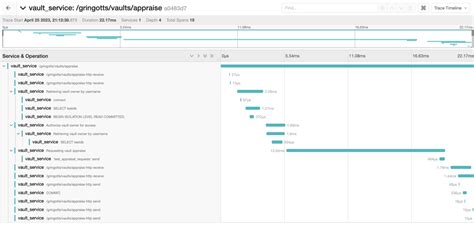 Jaeger Distributed Tracing With Java An Introduction Digma