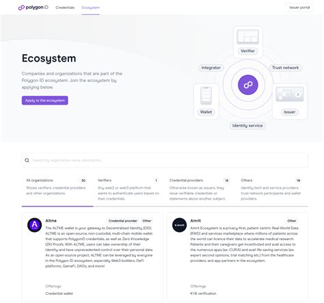 credential marketplace privado id documentation