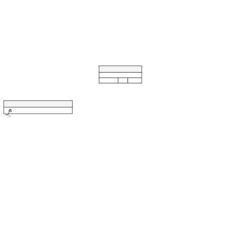 assign submission table assign submission totara learn 12 database