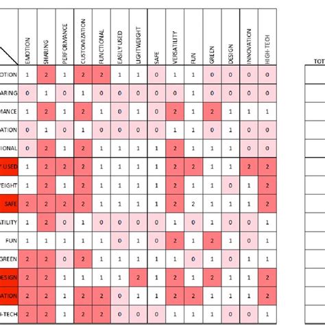 Independence Matrix Download Scientific Diagram