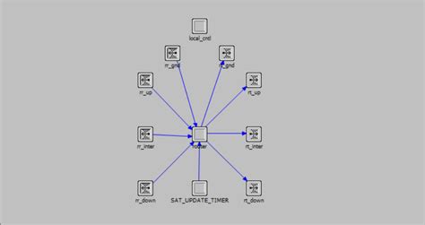 Node Domain Model Of Satellite Communication Download Scientific Diagram