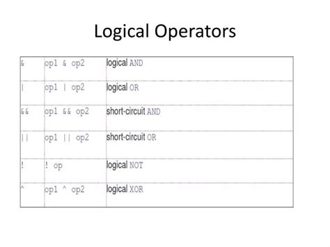 PPT Logical Operators PowerPoint Presentation Free Download ID