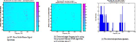 Figure 1 From Adaptive Spectrum Signature Detection Algorithm Semantic Scholar