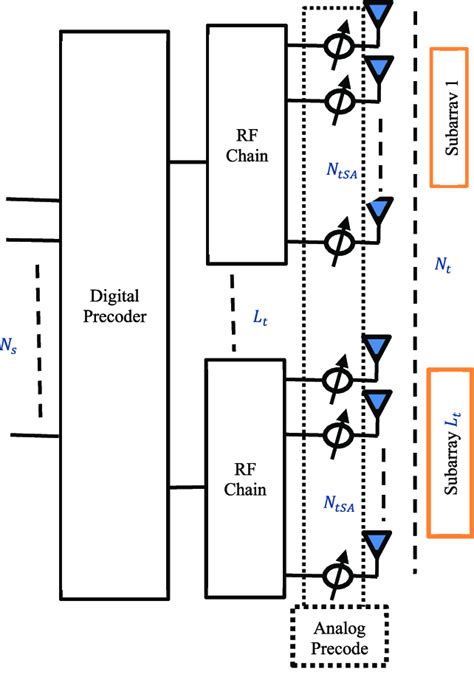 Hybrid Precoding In The Subarray Architecture At The Bs Download