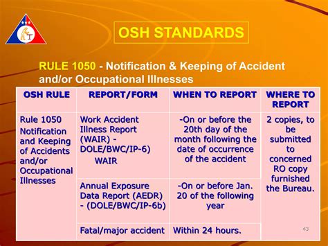 Philippine Osh Standards Rev 2012ppt