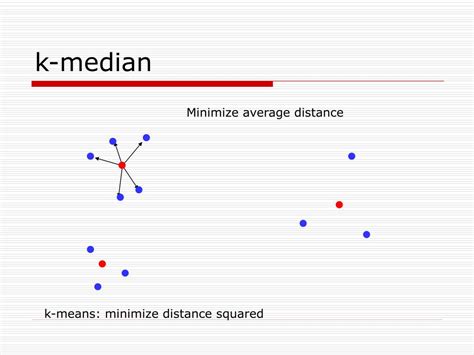 ppt an impossibility theorem for clustering powerpoint presentation