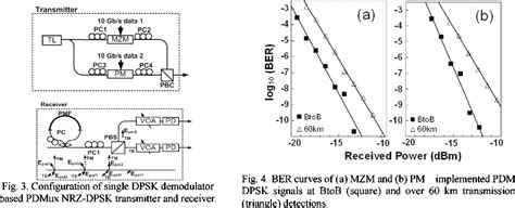 Figure 4 From Phase Tunable Polarization Division Multiplexing Dpsk Receiver Using A Single