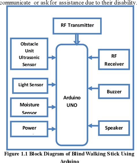 Figure 11 From Smart Iot Based An Intelligent System For Needy People To Recognition Voice
