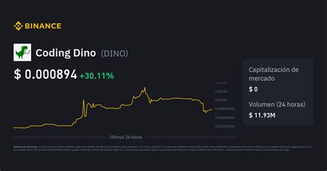 coding dino price dino to usd converter chart and news