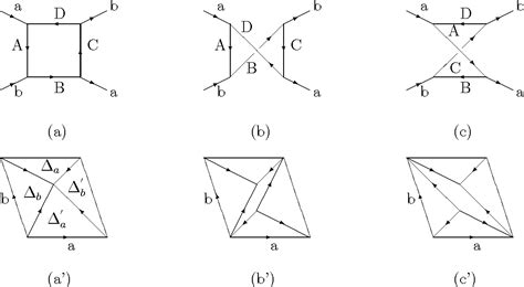 Figure 1 From Singularity Analysis In An Affine Toda Theories