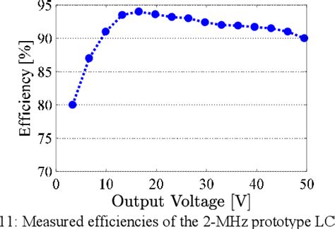 Figure 11 From Closed Loop Control Of Lcl T Resonant Dc Dc Converter