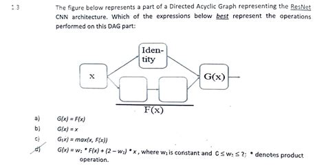 Solved 13the Figure Below Represents A Part Of A Directed