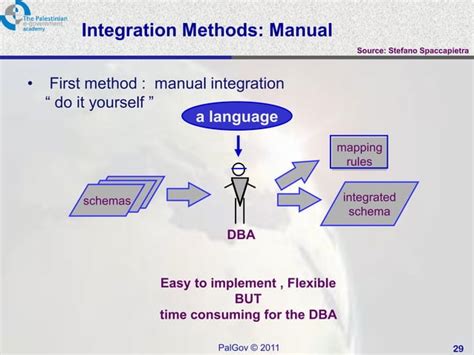 Pal Gov Tutorial Session Data Schema Integration PPT