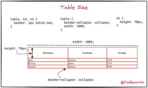 Quick Glace At Css Tables Open This Thread🧵 To Get More Information المسلسل من Codemarch