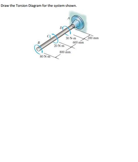 Draw The Torsion Diagram For The System Shown Draw Chegg