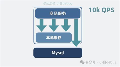 redis 是什么？架构是怎么样的？ csdn博客