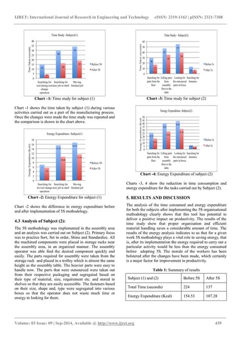 5 S Implementation And Its Effect On Physical Workload Pdf