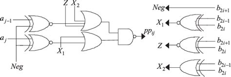 Figure 2 From Design And Analysis Of Approximate Redundant Binary